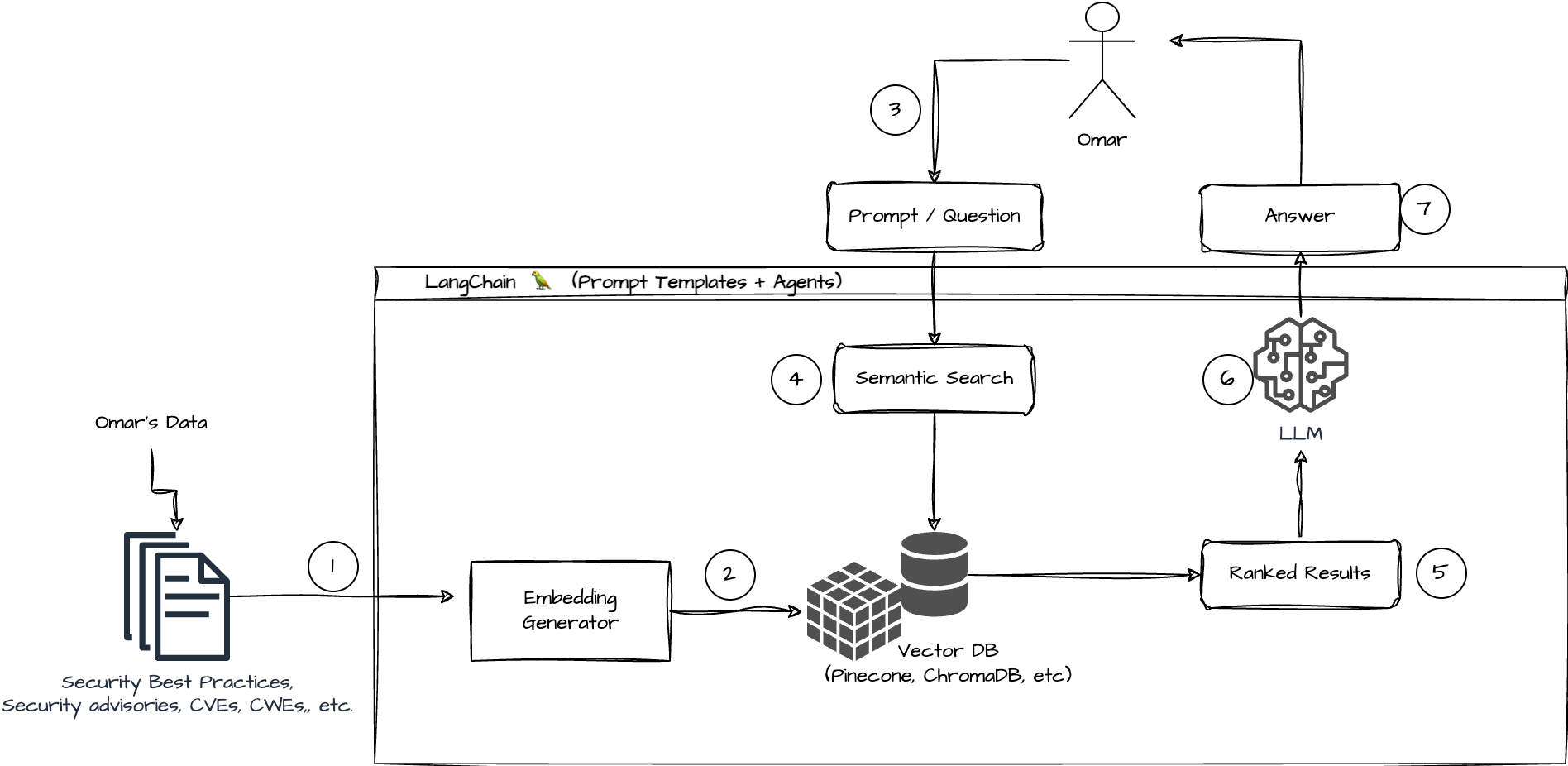 Generative AI, Retrieval Augmented Generation (RAG), And, 47% OFF Generative AI, Retrieval Augmented Generation (RAG), And, 47% OFF