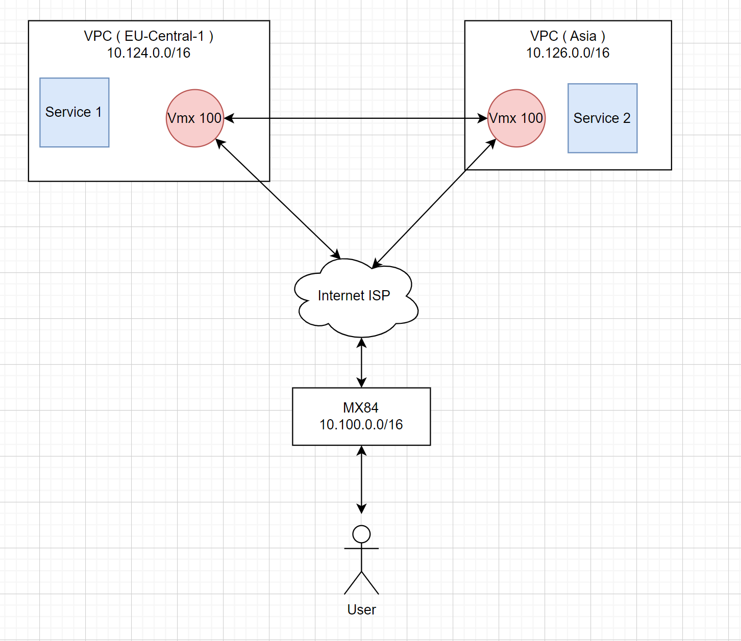 Anyway to create an alternate route ? - Cisco Community