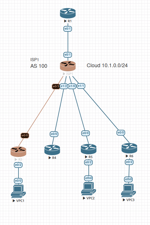 Routing - Cisco Community