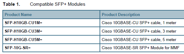 SUP6L-E and 10G -LR modules - Cisco Community