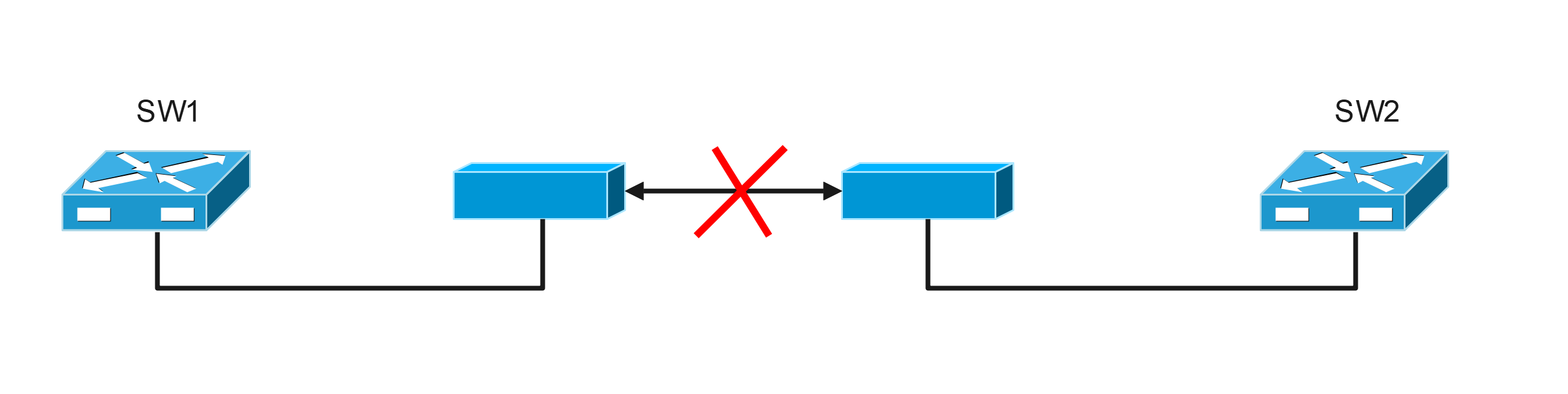 UDLD problem Link detection - Cisco Community