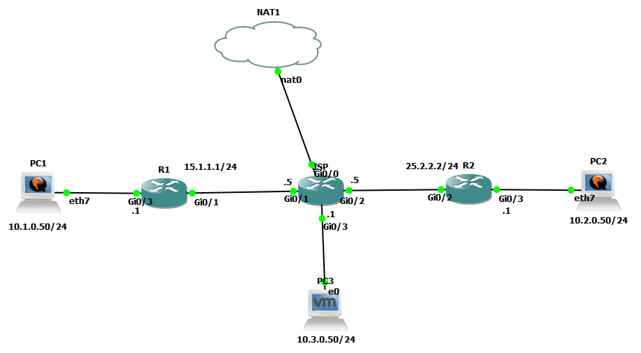 The cryptographic algorithms required ... error - SecureClient - Cisco ...