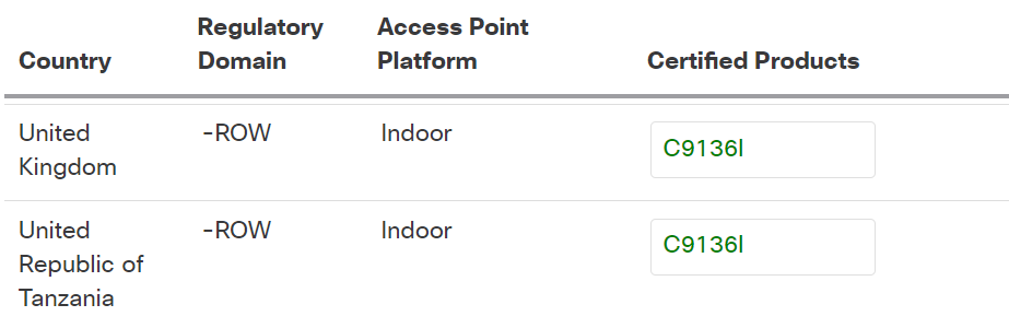 Solved: C9136I-ROW 6Ghz, 5Ghz admin status UP, Operational status down ...