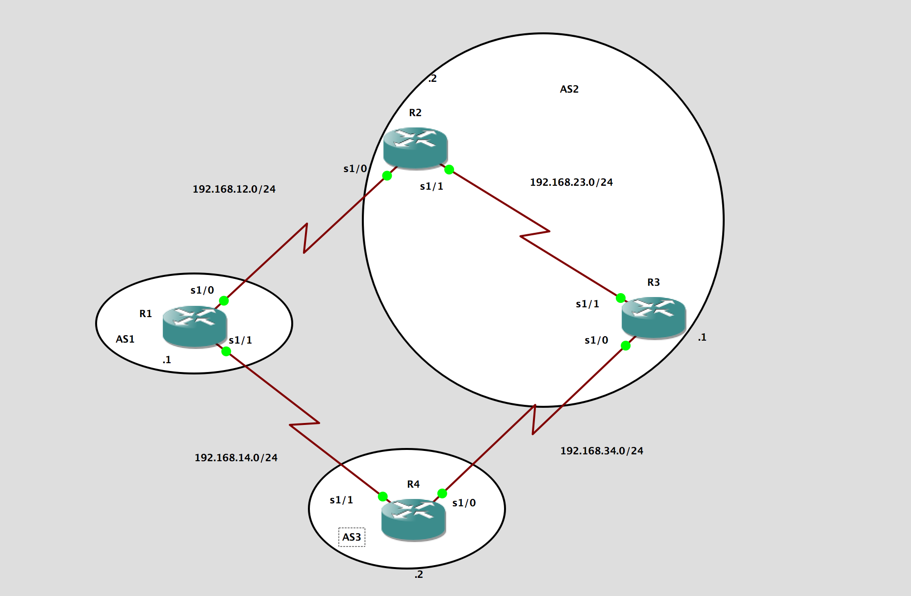 Solved: Question about Prefixes in BGP Routing table - Cisco Community