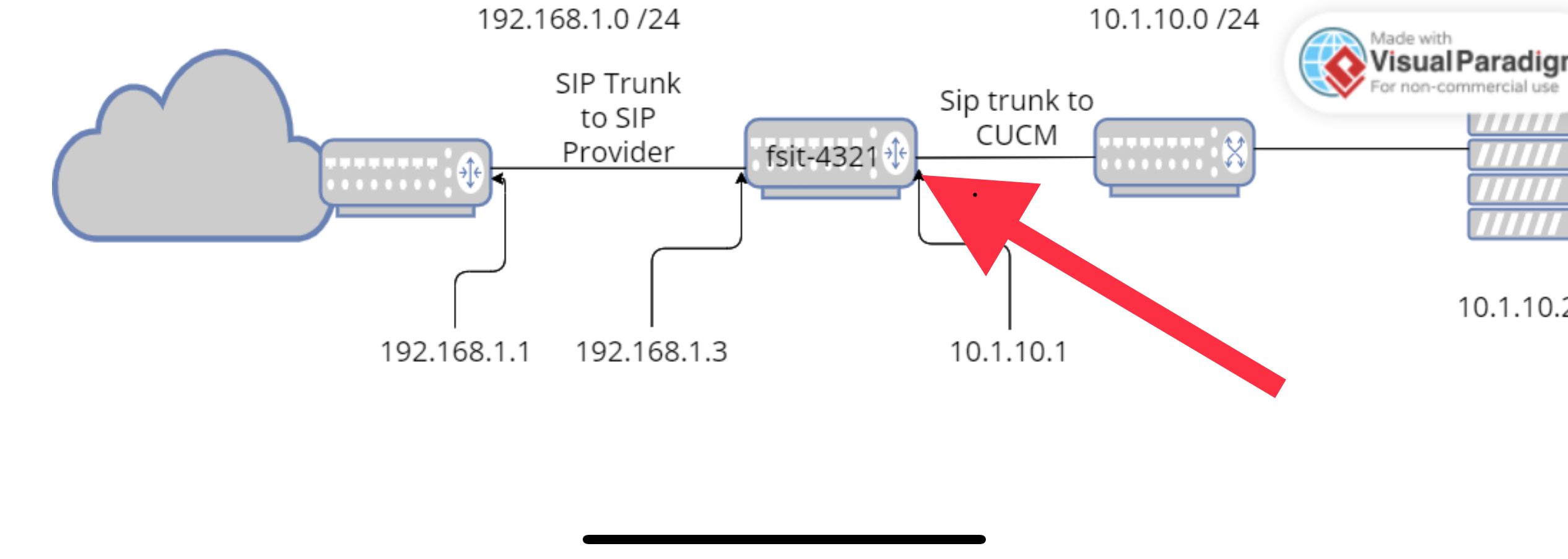 Solved Sip Trunk No Service Status Reason Local 0 Cisco Community