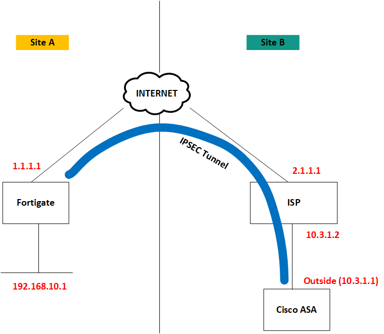 Tracking an IP address through the IPSEC VPN Tunnel - Cisco Community