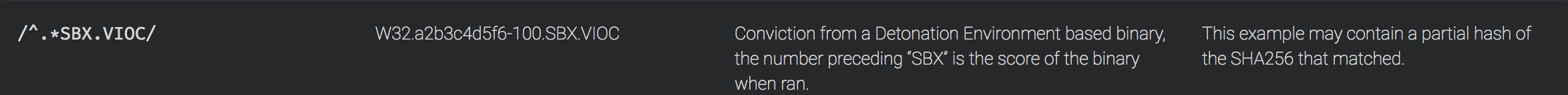 AMP Naming Convention - Cisco Community