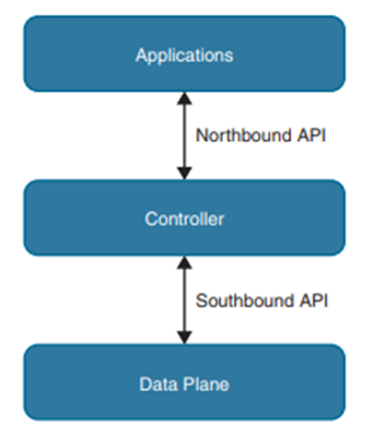 Desvendando NetDevOps - Parte I - Cisco Community