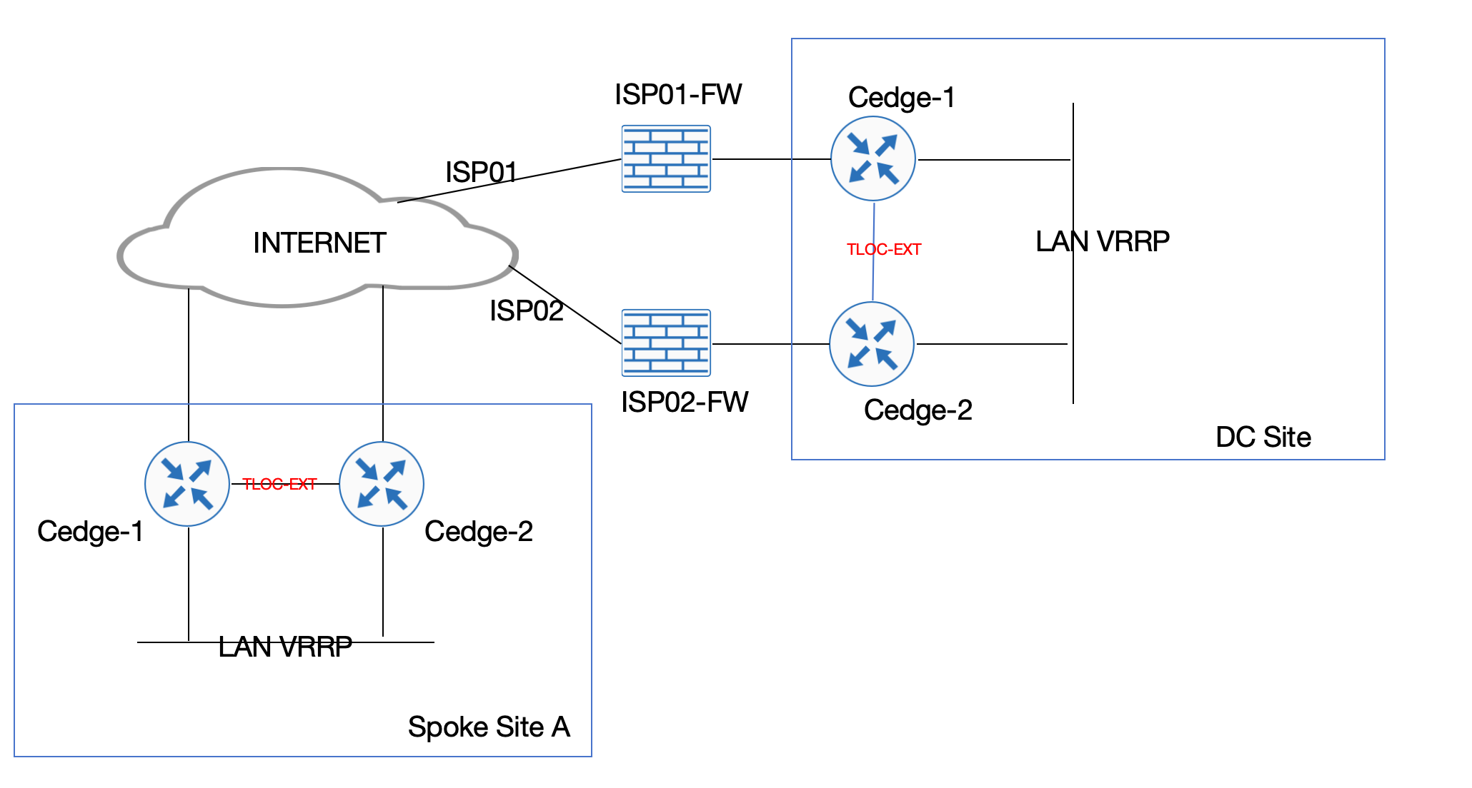 Solved: SDWAN networking TLOC-EXT traffic path problem - Cisco Community
