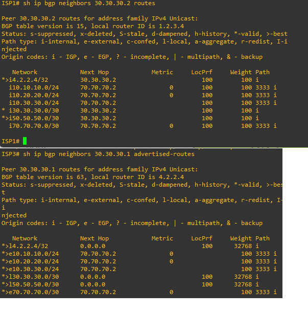Solved: BGP routes received from neighbour,but not installed in routing ...
