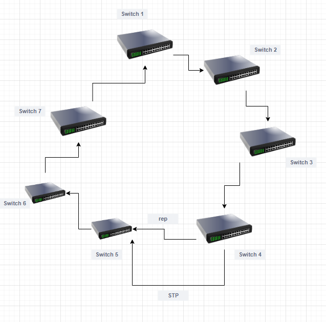 Solved: Rep Segment Vs STP - Cisco Community