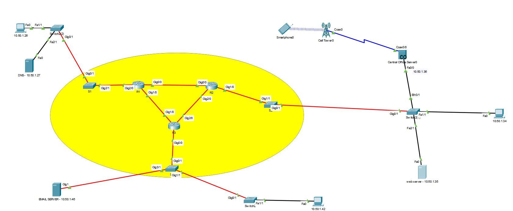 Cell Network problem - Cisco Community
