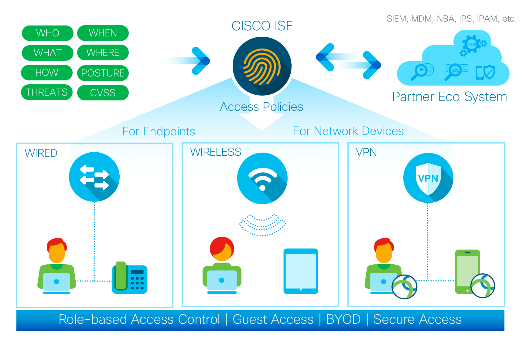 How to Integrate Cisco ISE with Microsoft SCCM for Patch Management and ... How to Integrate Cisco ISE with Microsoft SCCM for Patch Management and ...
