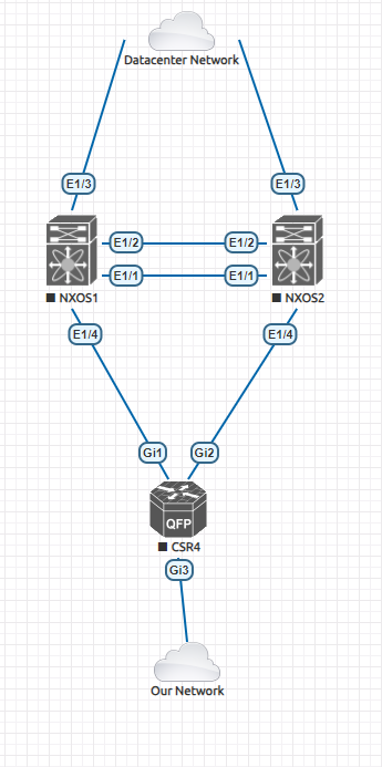 Solved: Routing over VPC - Cisco Community Solved: Routing over VPC - Cisco Community