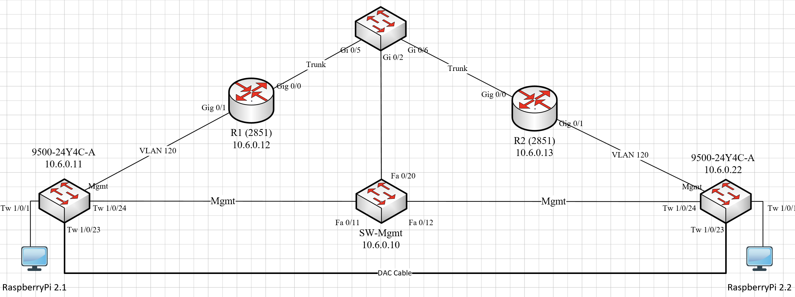BGP EVPN VXLAN Layer 2 Network over GRE IPSec Tunnel - Cisco Community BGP EVPN VXLAN Layer 2 Network over GRE IPSec Tunnel - Cisco Community