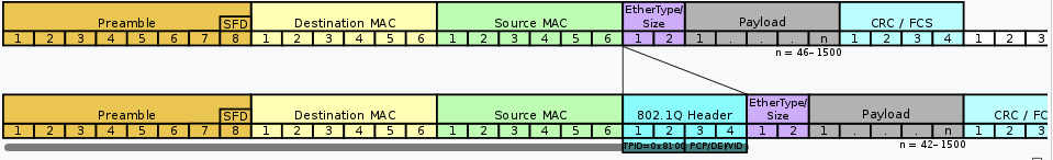 Profinet RT Packets Not Supported on Cisco VLAN-Based Switches - Cisco ...