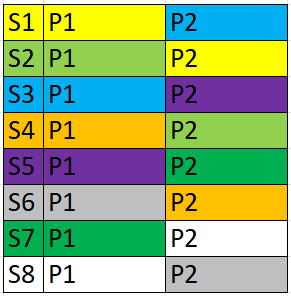 STACKING SWITCHES - Cisco Community