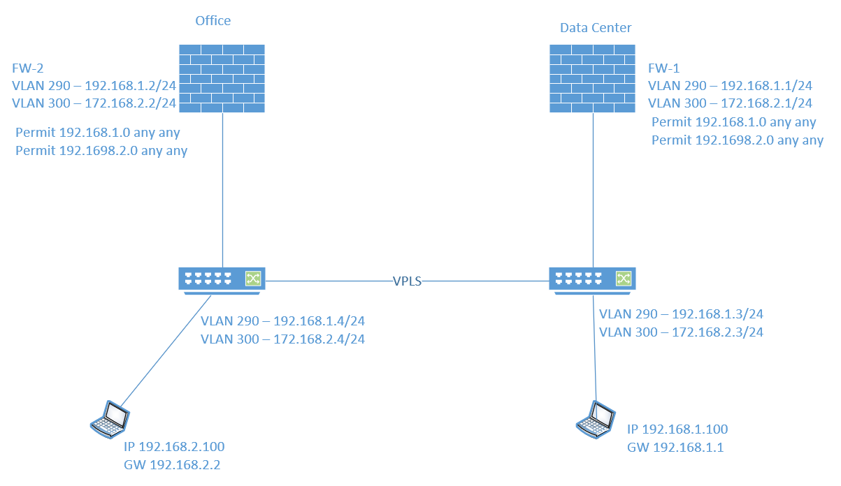 Routing - Cisco Community