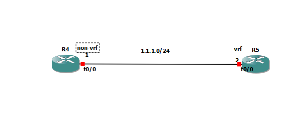 Solved: VRF - Cisco Community Solved: VRF - Cisco Community