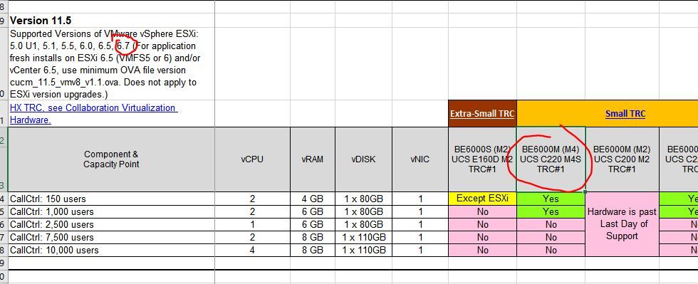 esxi upgrade ucs - Cisco Community