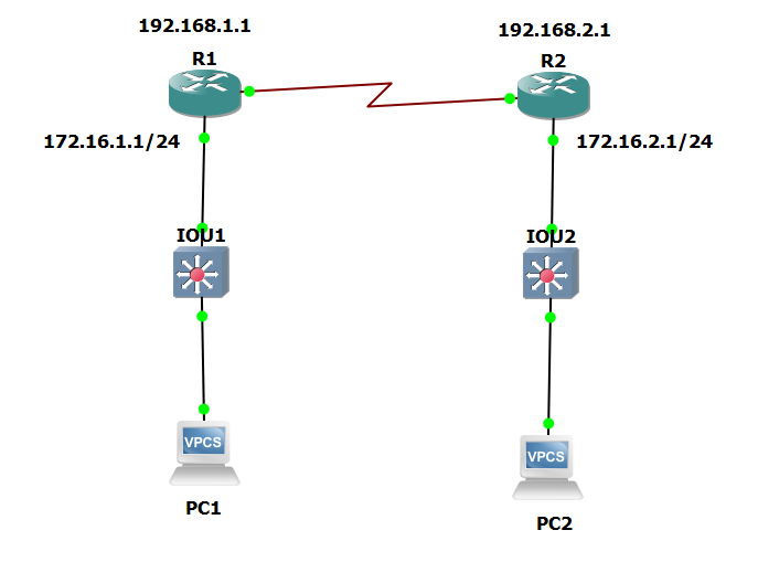 Solved: Unable to establishing link between two routers with different ... Solved: Unable to establishing link between two routers with different ...
