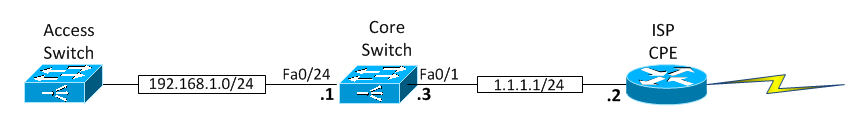 Solved: WAN & LAN Configurations - Cisco Community