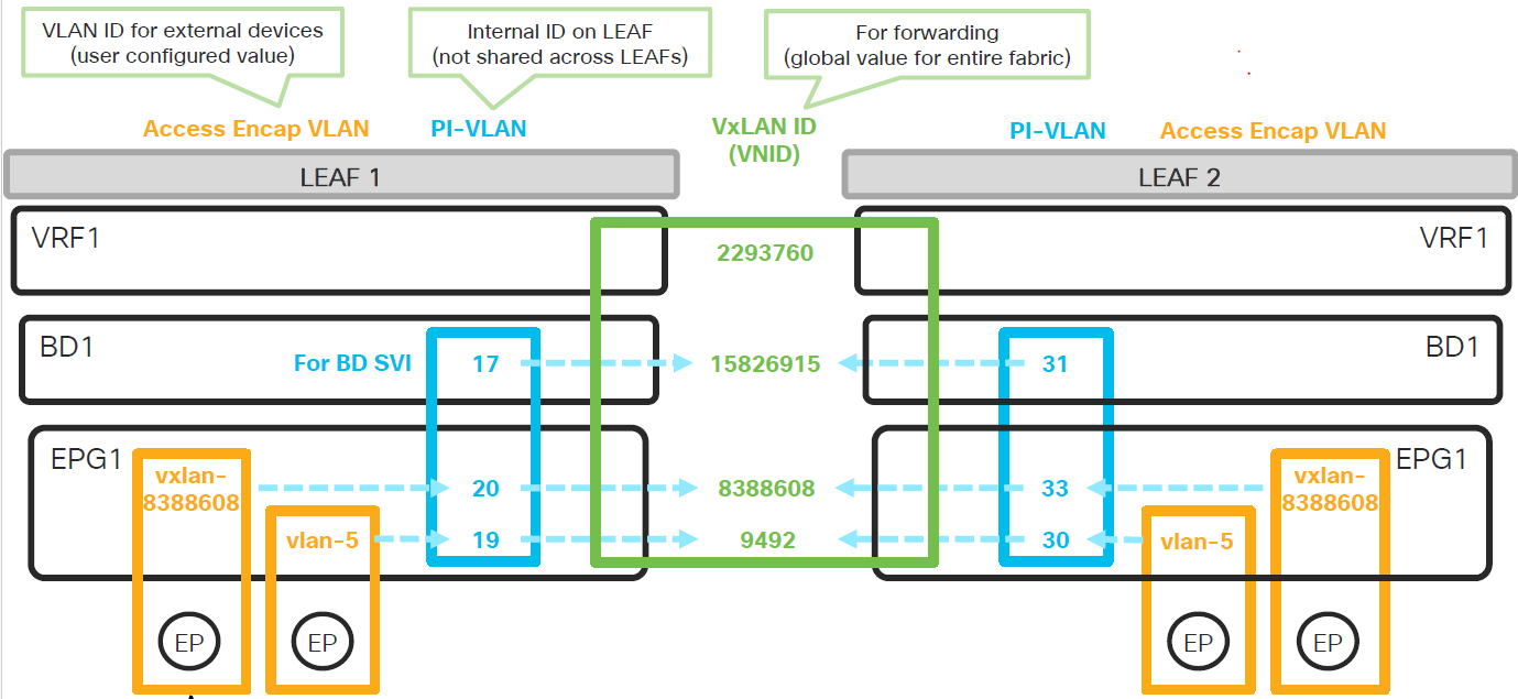 Packet transferring in aci fabric - Cisco Community Packet transferring in aci fabric - Cisco Community