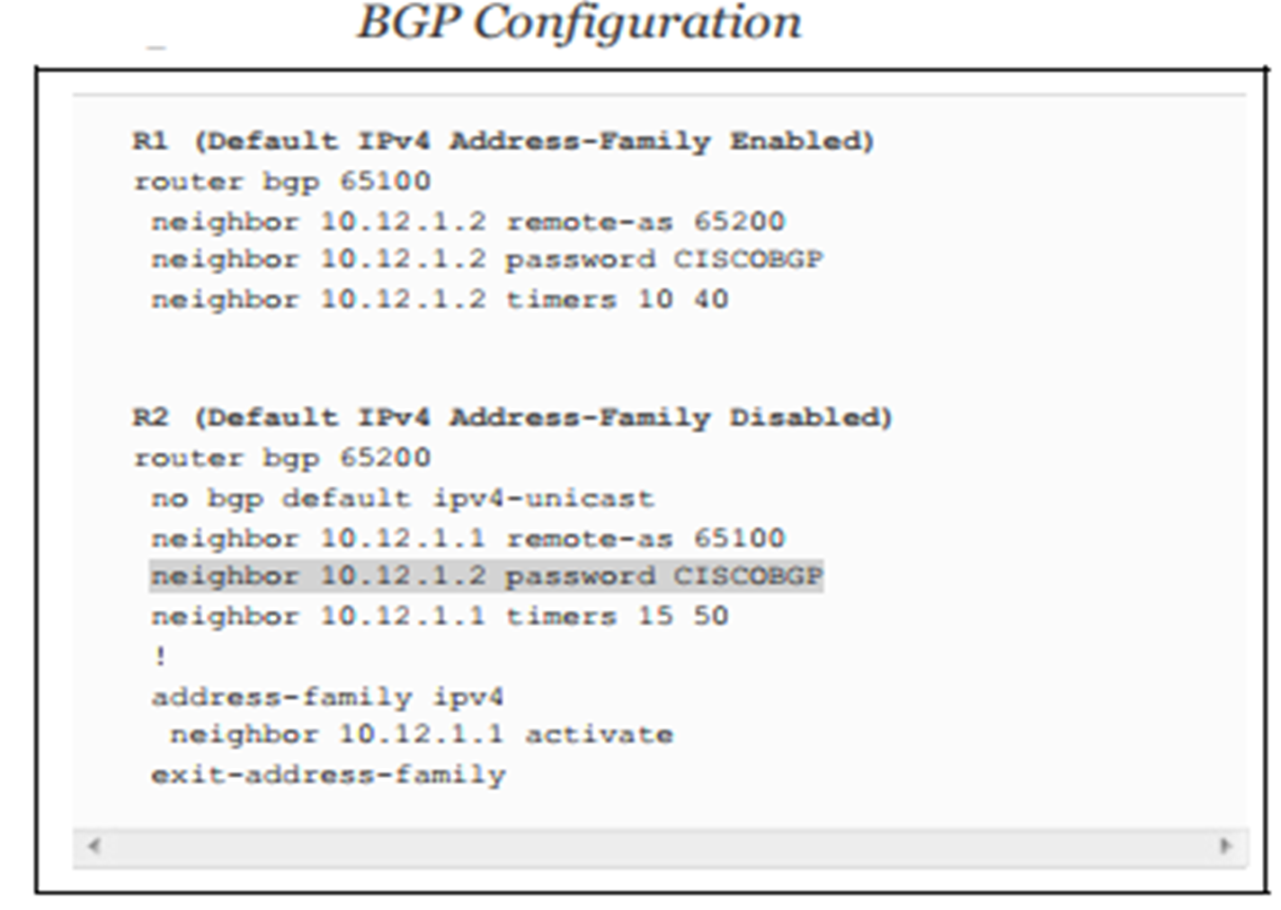 Solved: How to turn a standard BGP into a MP-BGP? - Cisco Community Solved: How to turn a standard BGP into a MP-BGP? - Cisco Community