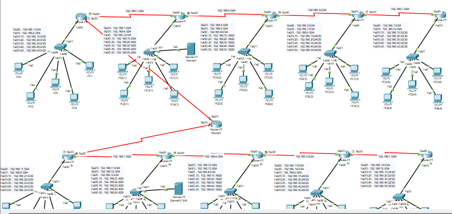 Solved Combining Rip And Static Routing Using Ospf Page 2 Cisco Community