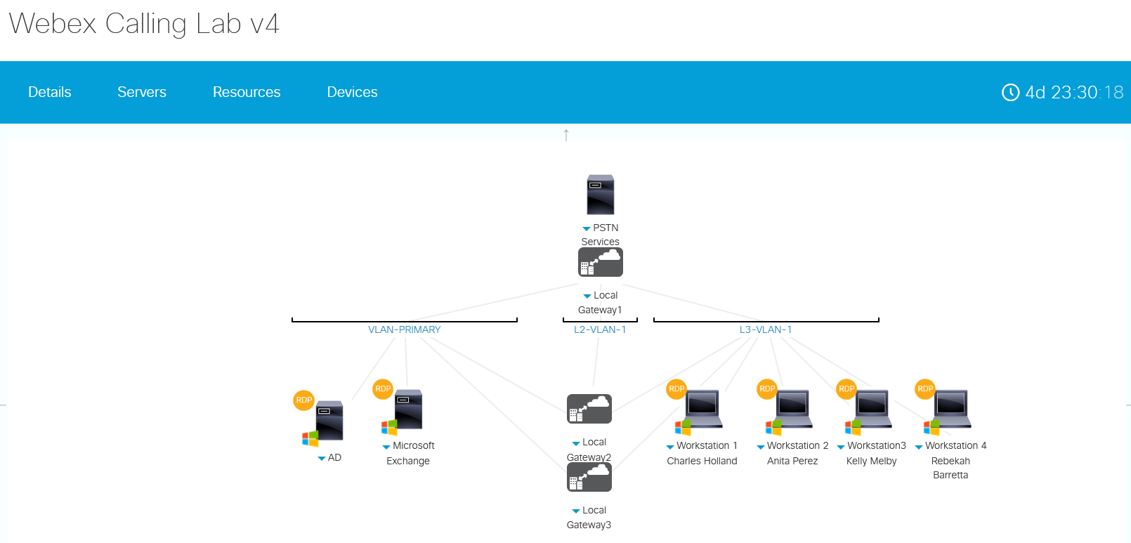 C'est quoi la plateforme Cisco dCloud et comment l'utiliser - Cisco Community