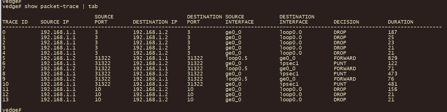 Solved: Cisco Catalyst SD-WAN connecting to AWS via IPSEC to VPN0 ...