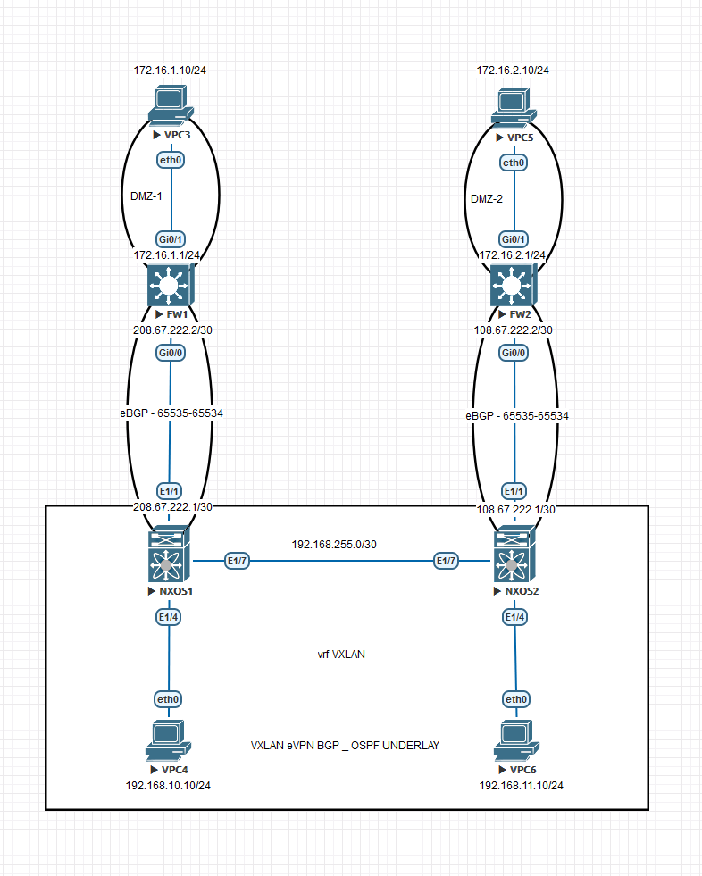 Solved: Sharing eBGP Routes with other VTEP Peers - VXLAN - Cisco Community