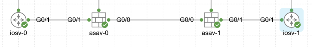 Solved: ASAv- IPSEC IKEv2 not working - Cisco Community