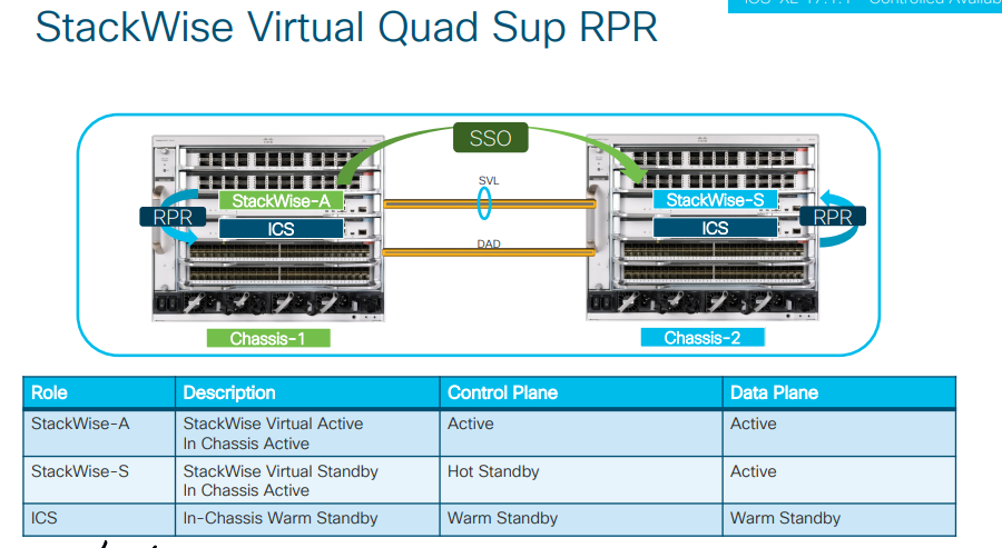 9410R quad sup 2XL - Cisco Community