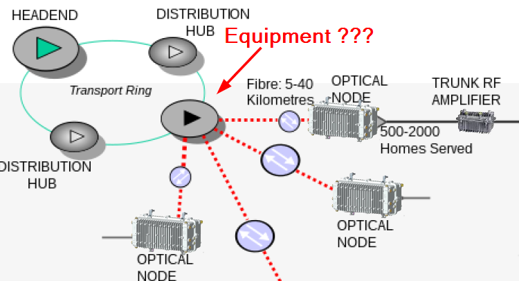 GS7000 Node Headend Equipment - Cisco Community