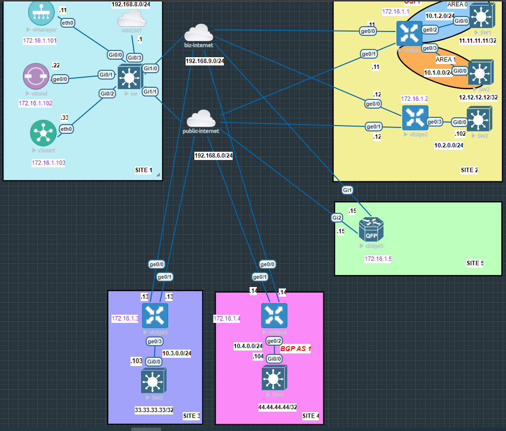Solved: HUB-ANB-SPOKE TOPOLOGY DOESN'T WORK - Cisco Community Solved: HUB-ANB-SPOKE TOPOLOGY DOESN'T WORK - Cisco Community