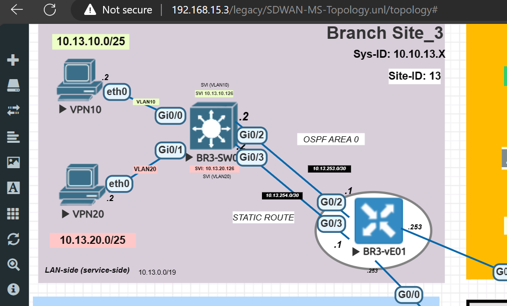 Solved: SUB-INTER IN vEdge Cloud - SDWAN CISCO - Cisco Community