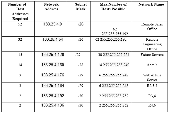 Issue with OSPF - Cisco Community