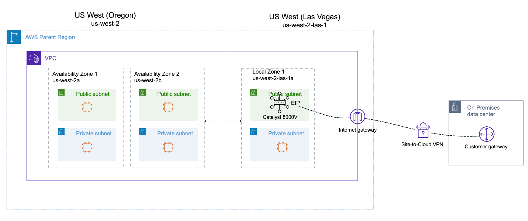 Deploying Cisco Catalyst 8000V in AWS Local Zones - Cisco Community