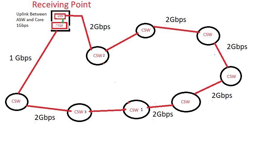 Solved: EIGRP Unequal Load Balance - Page 2 - Cisco Community Solved: EIGRP Unequal Load Balance - Page 2 - Cisco Community