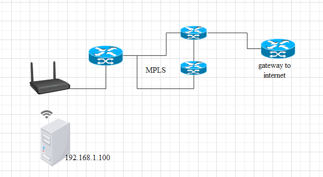 routing issue - Cisco Community