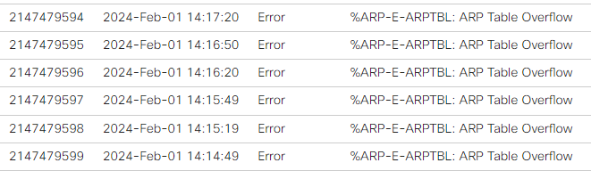 ARP-table-overflow - Cisco Community