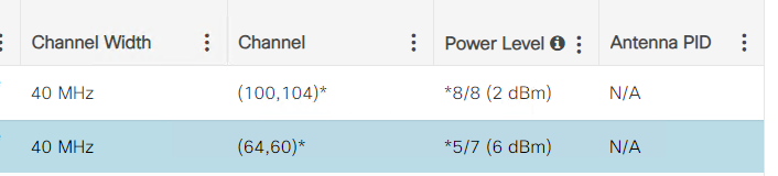 what is the best tx power level for AIR-AP3802i-e-k9 on wlc 9800-40-k9 ...