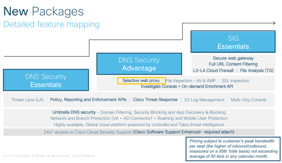 Cisco Umbrella - Selected Proxy versus Full Proxy - Cisco Community