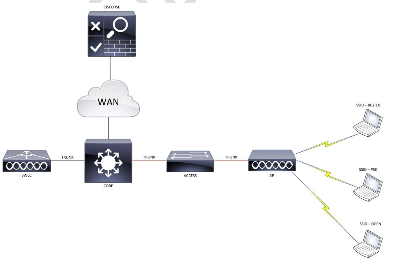 AP C9115AXI-A disassociates from the virtualized C9800-L WLC - Cisco ...