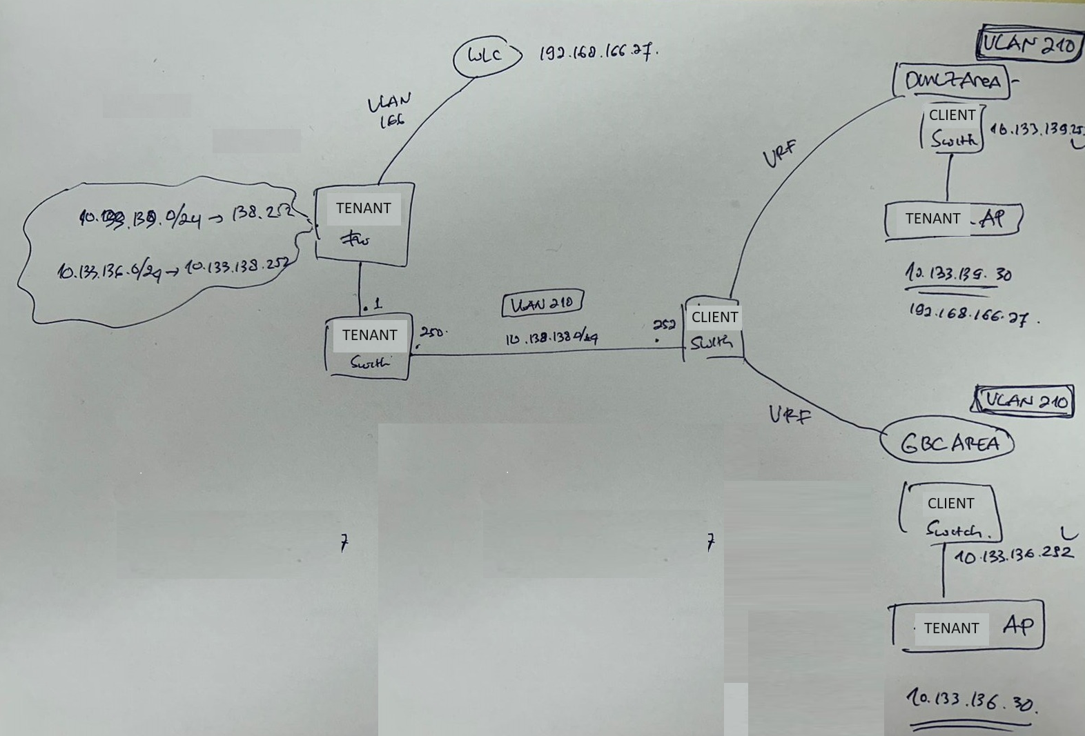DHCP issue - Cisco Community