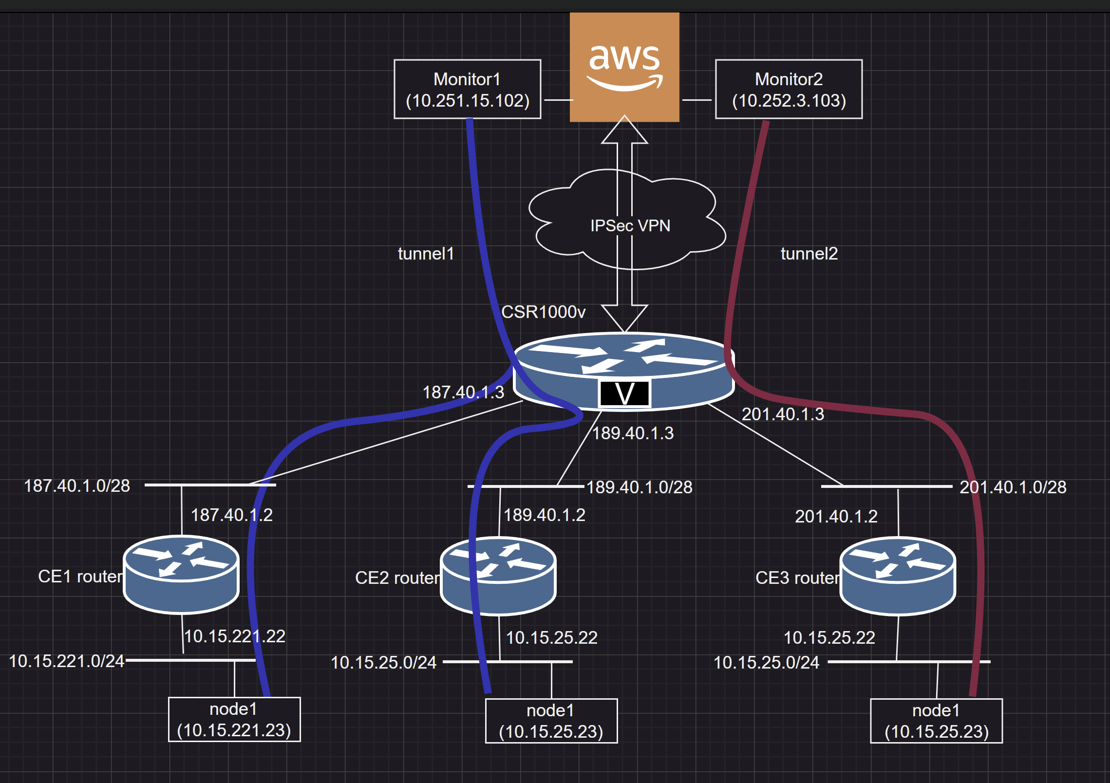 NAT over IPSec tunnel on destination router not working - Cisco Community