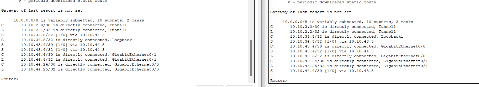Help with GRE tunneling on loopback interfaces - Cisco Community