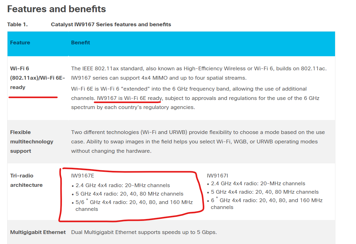 Solved: FOR IW9167E-HZ IF I HAVE TO USE AIR-ANT2547V-N-HZ= - Cisco ...