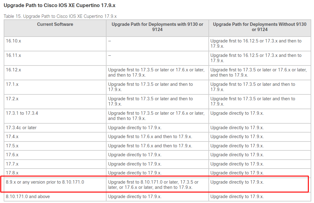 Solved: Can AP3700 be upgraded from AireOS 8.5.164.216 to IOSXE 17.9.4a ...
